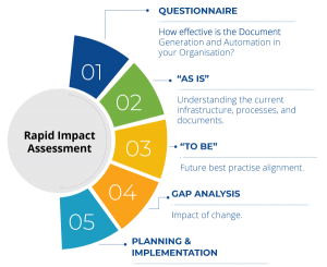 Rapid Impact Assessment - Digital Orchestrators